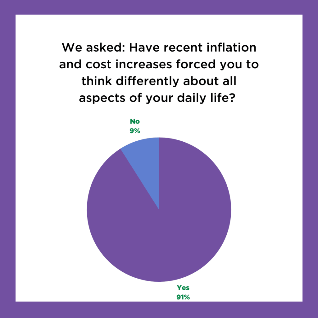 Inflation and Rising Costs: How Women Are Impacted the Most - Womens ...