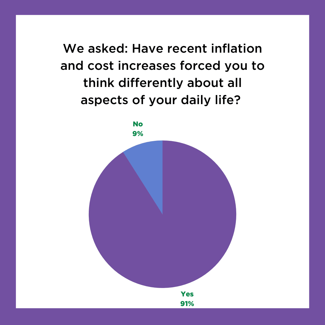 Inflation and Rising Costs: How Women Are Impacted the Most - Womens ...